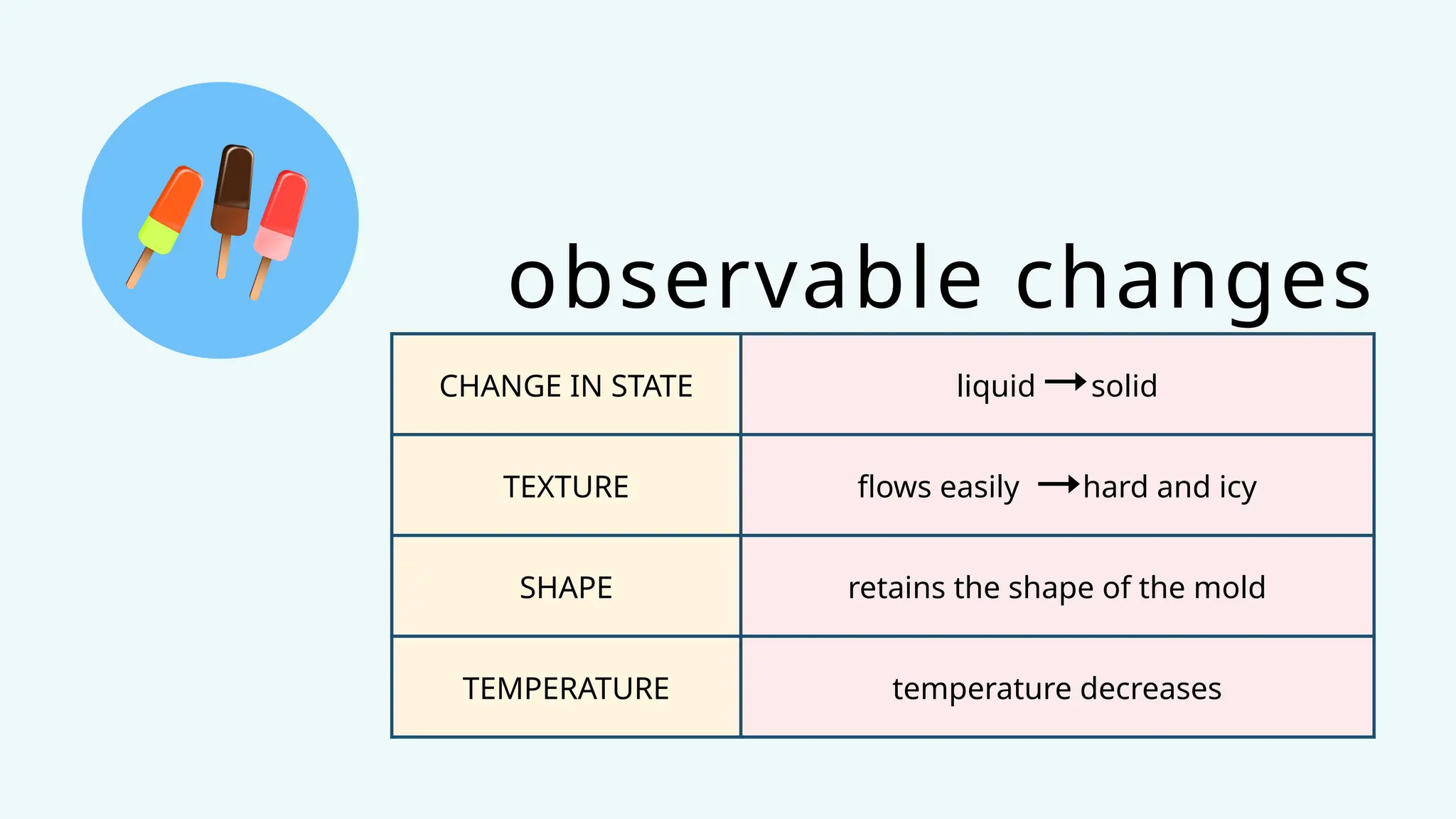 Chemical Reactions Science Presentation in Pastel Illustrations | PPTX