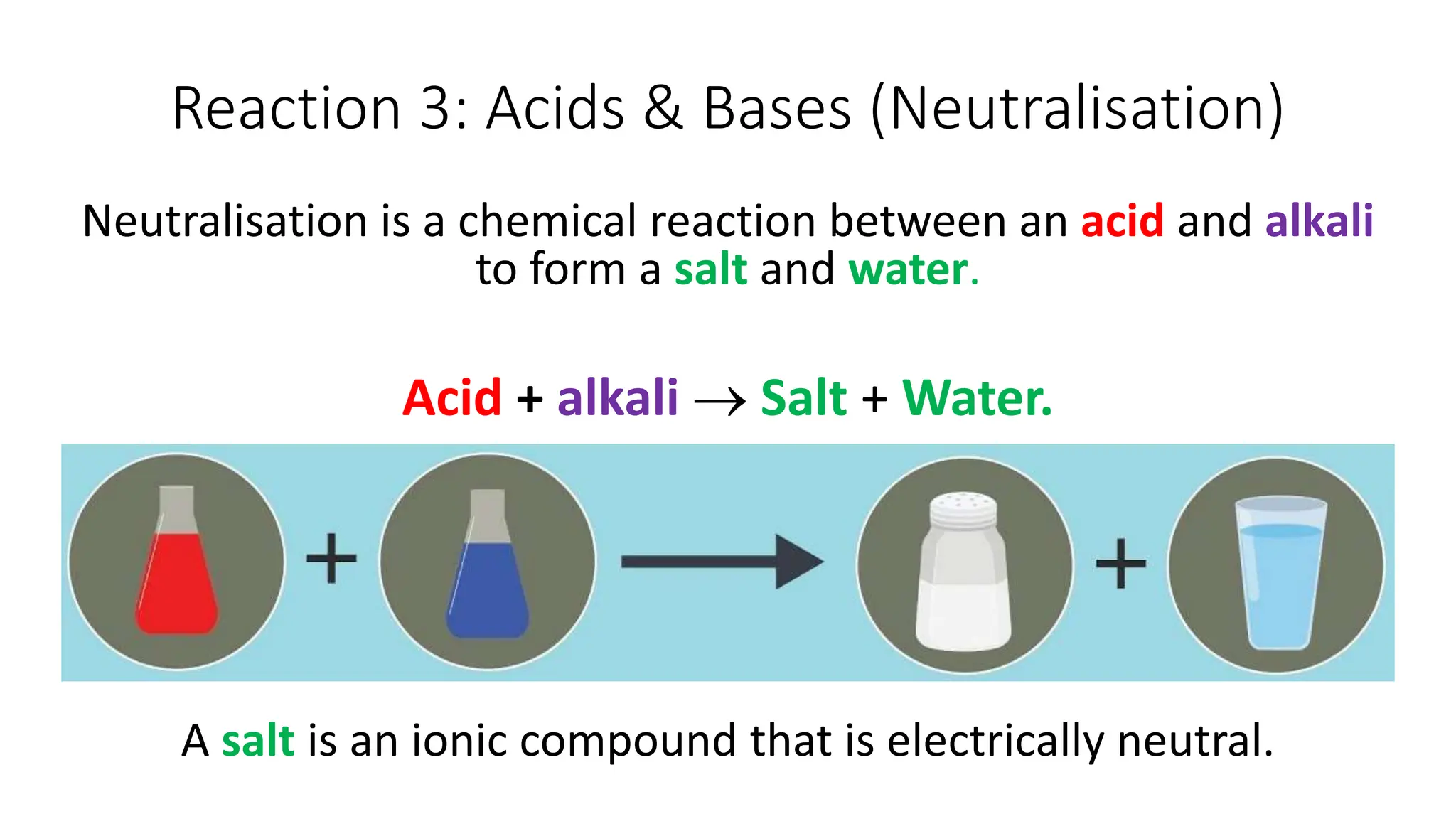 Chemical reactions with acids Year 10 science.pptx