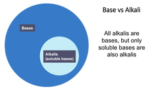 Chemical reactions with acids Year 10 science.pptx