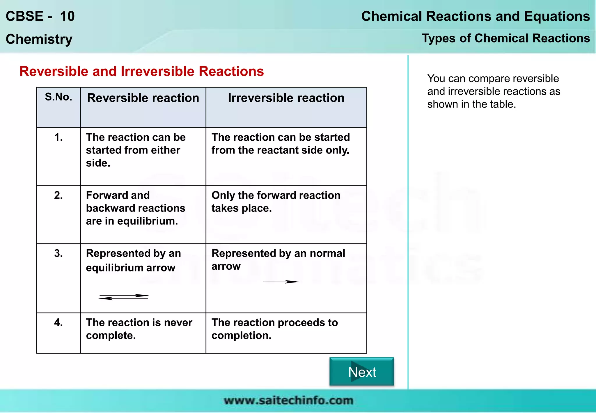 Chemical reaction types_grade_10 | PPTX