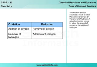 Chemical reaction types_grade_10 | PPTX