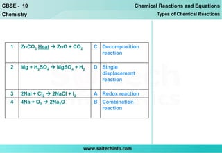 Chemical reaction types_grade_10 | PPTX