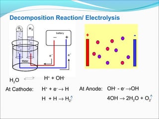 Chemical reaction x | PPT
