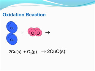 Chemical reaction x | PPT