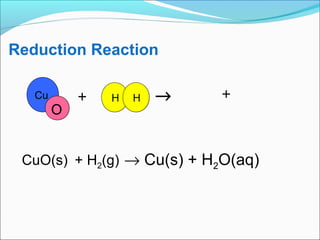 Chemical reaction x | PPT