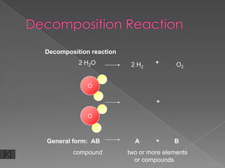 Chemical rections(complete) | PPTX