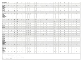 Chemical Resistance Chart | PDF