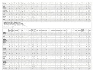 Chemical Resistance Chart | PDF
