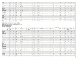 Chemical Resistance Chart | PDF