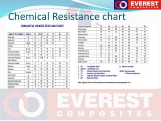Chemical Resistance Machine Make FRP(FIbreglass Reinforced Plastic ...