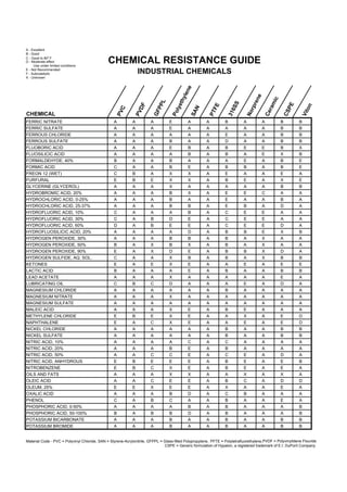 Chemical resistance guide-Pulsatron A Plus | PDF