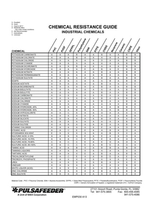 Chemical resistance guide-Pulsatron A Plus | PDF