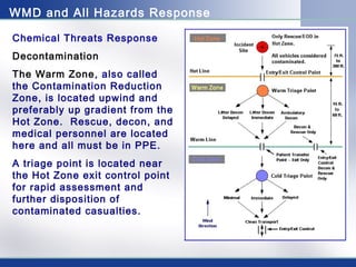 Chemical response plan good | PPT