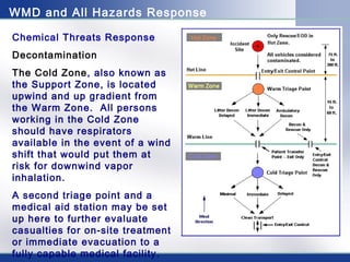 Chemical response plan good | PPT