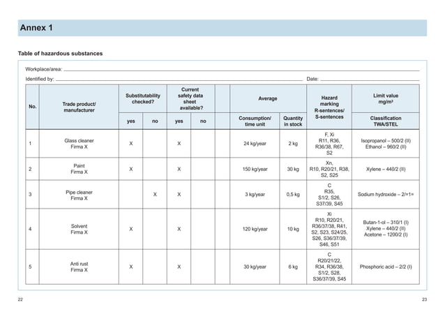 Chemical Risk Assessment .pdf | Lung and Respiratory Health | Diseases ...