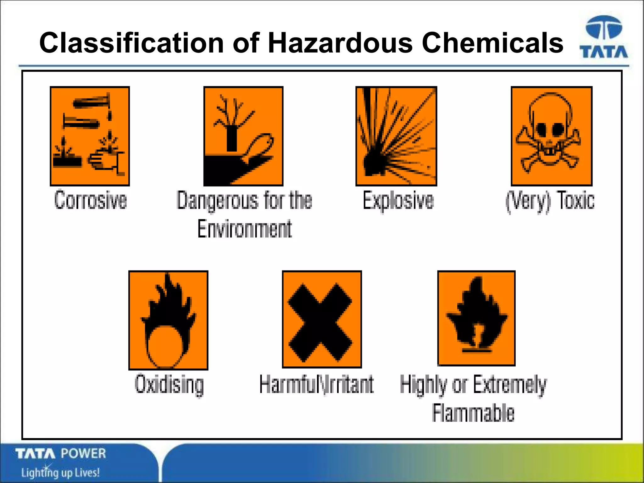 Chemical safety | PPSX