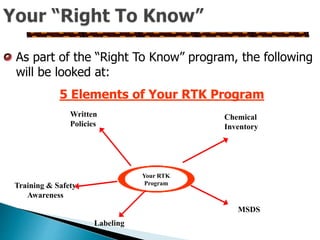 chemical safety.ppt
