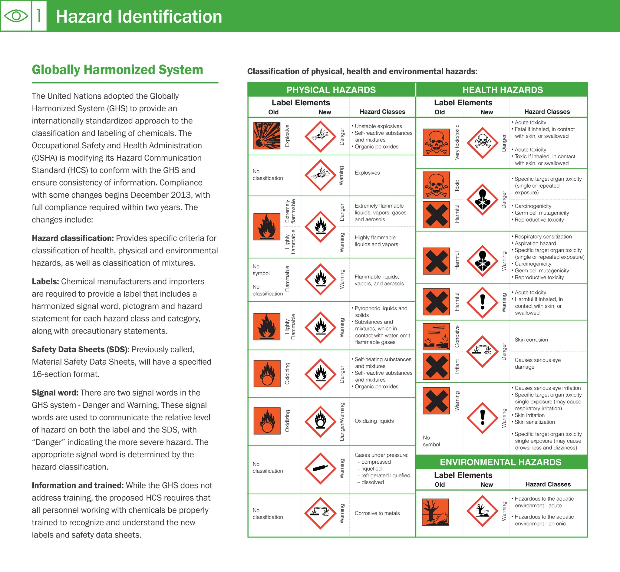 Chemical Safety Guide .pdf