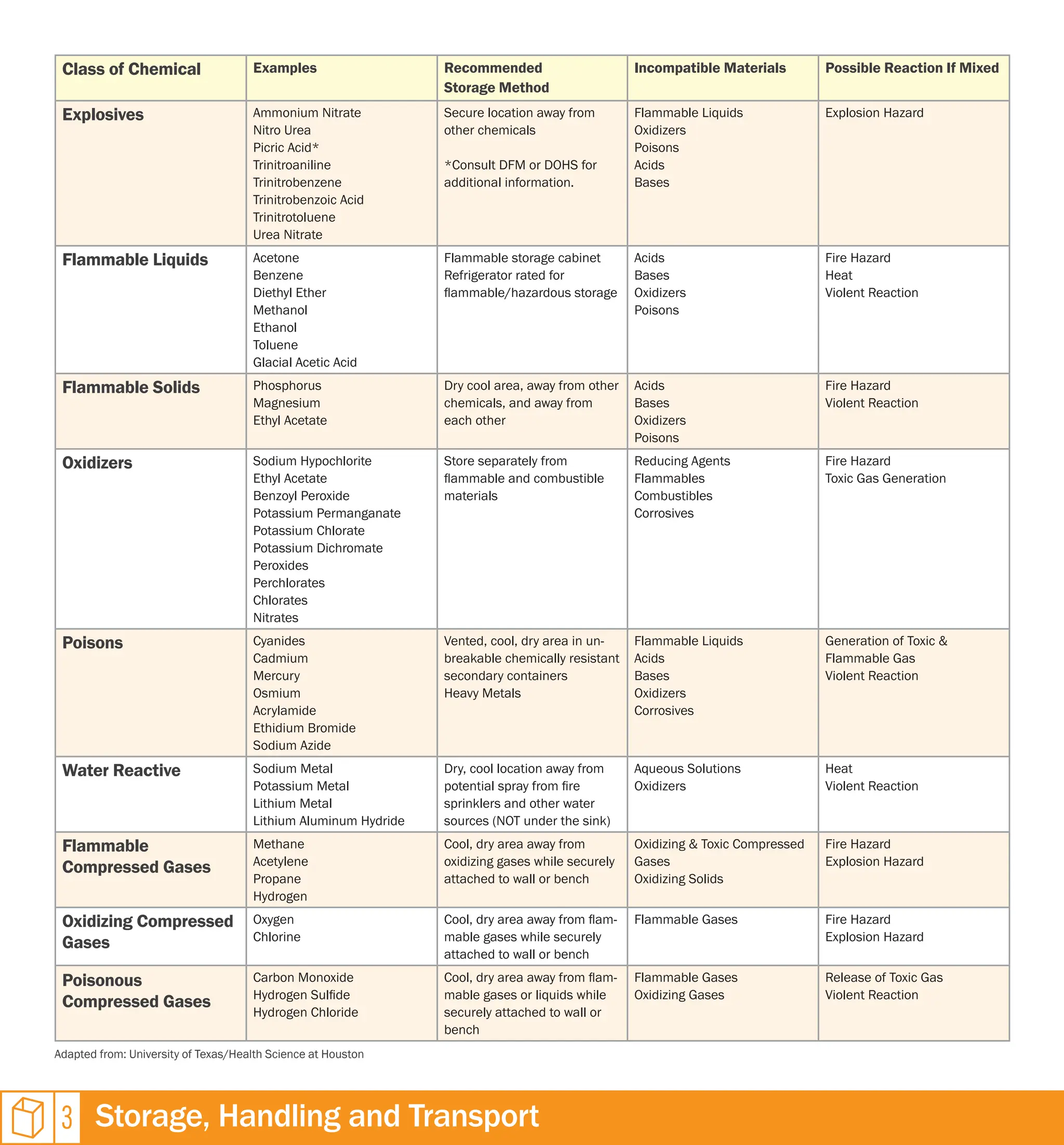 Chemical Safety Guide .pdf