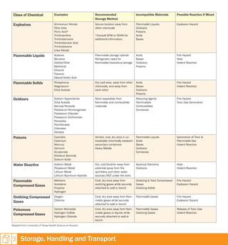 Chemical Safety Guide .pdf