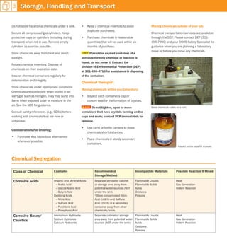 Chemical Safety Guidelines with hazard and risk controls | PDF