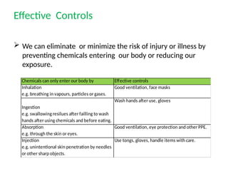 Chemical safetyheheejeneejjejj Managment.pptx