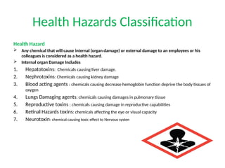 Chemical safetyheheejeneejjejj Managment.pptx