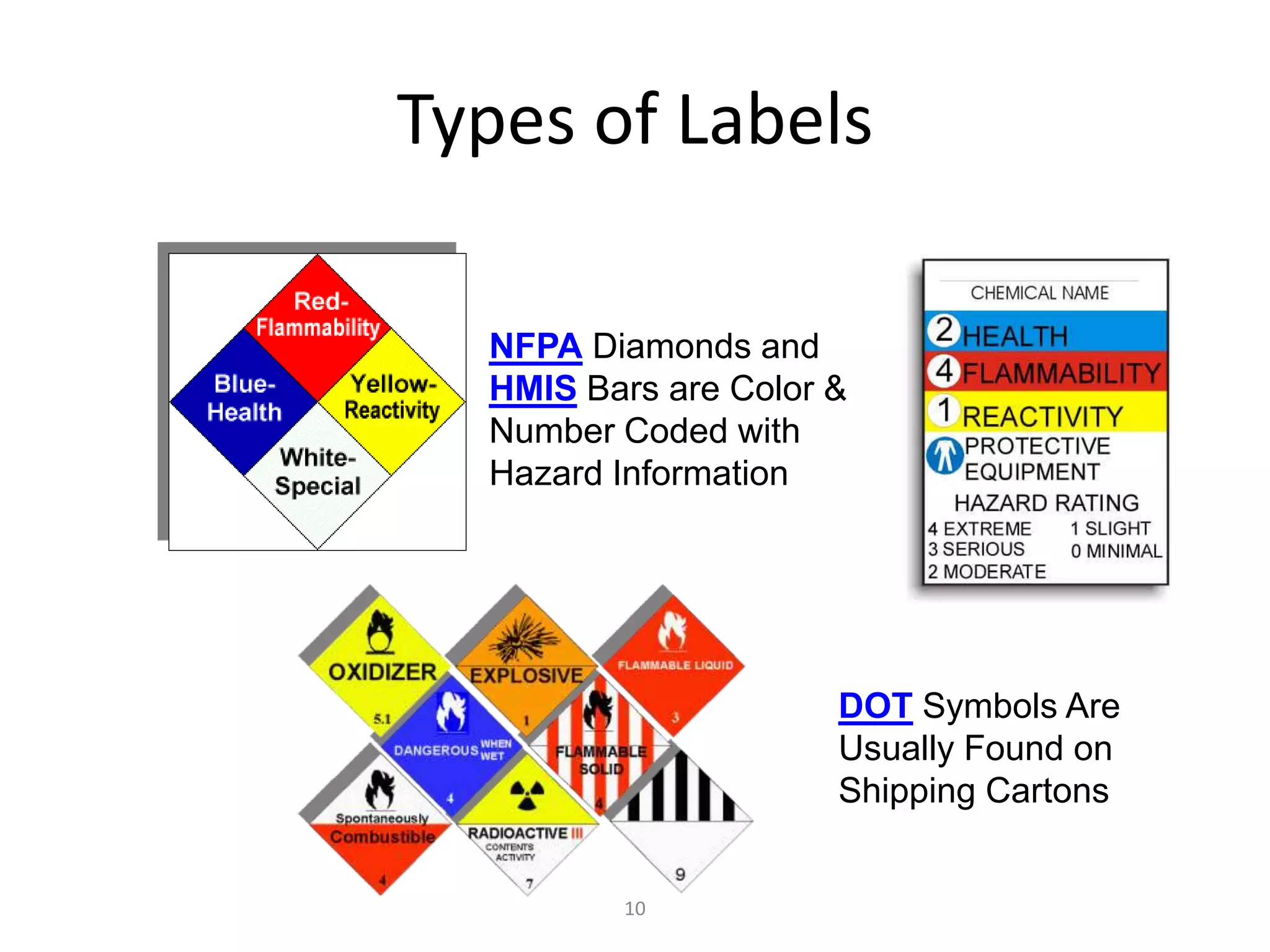 Chemical safety presentation For Supervisers | PDF