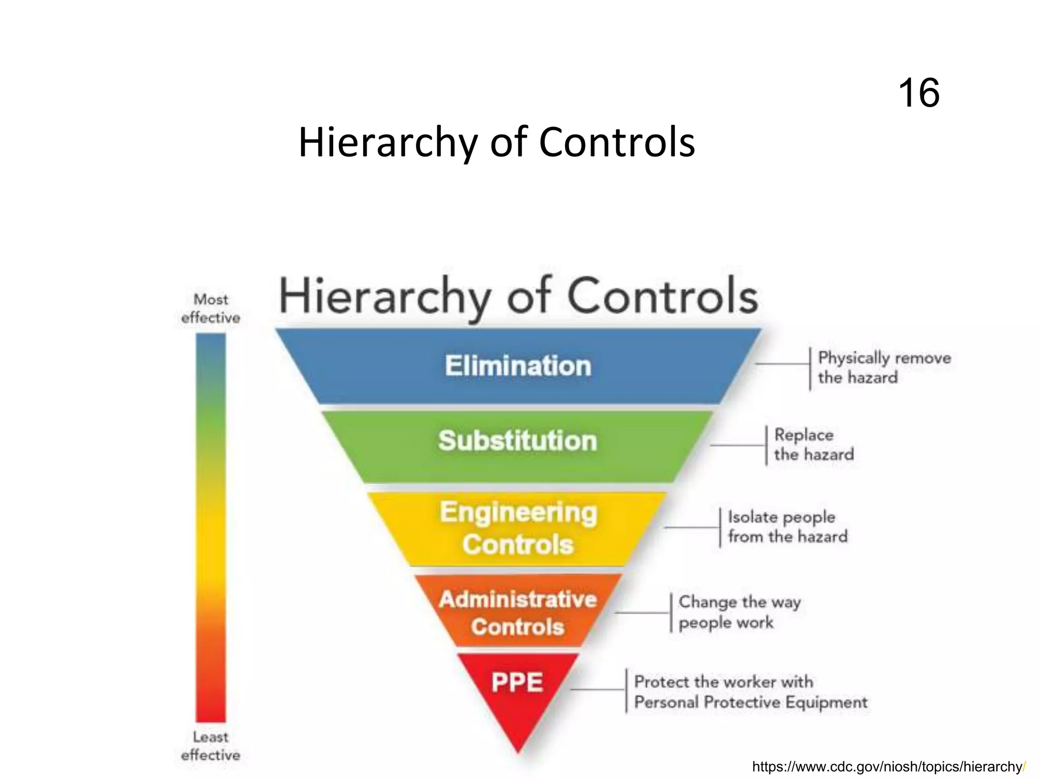 Chemical Safety Training.pptx