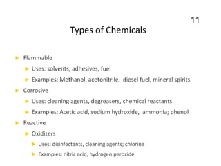 Chemical Safety Training.pptx
