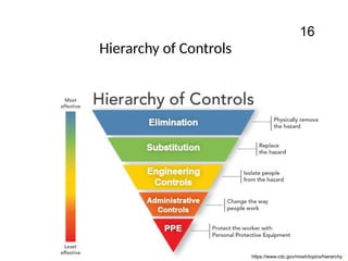 Chemical Safety Training "Safe Handling and Hazard Awareness" | PPTX