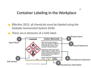 Chemical Safety awareness Training program.pptx