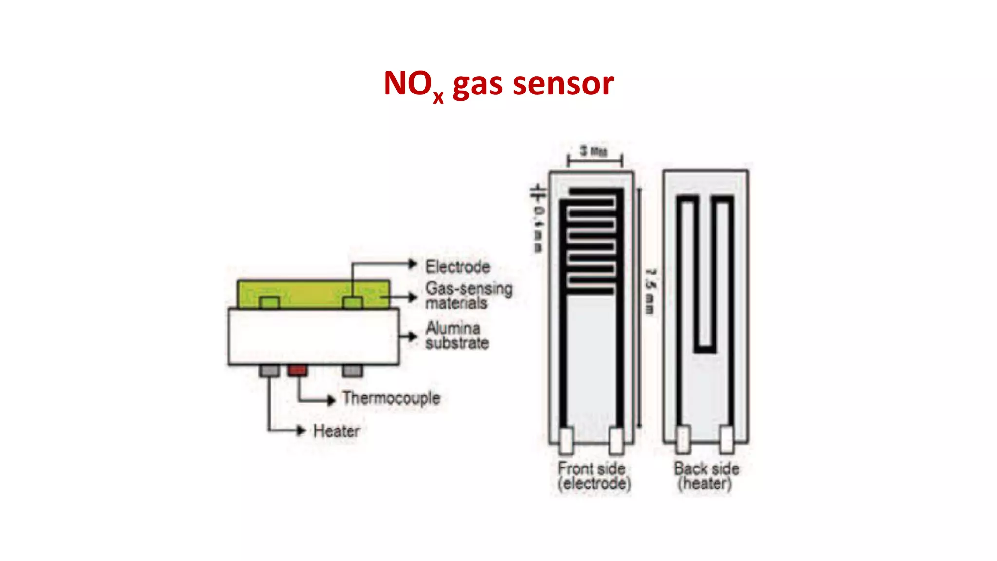 Chemical sensors | PPTX
