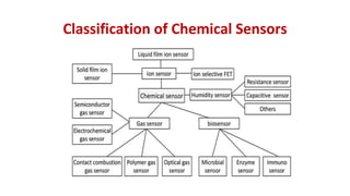 Chemical sensors | PPTX