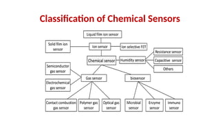 Chemical Sensors for Environmental Monitoring - Gas Sensors.pptx