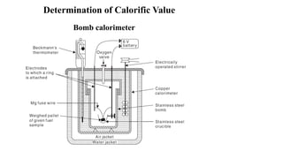 Chemical Sensors for Environmental Monitoring - Gas Sensors.pptx