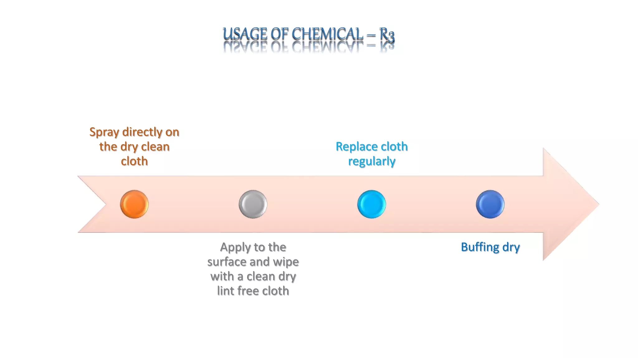 Housekeeping Workshop DAY - 3 (Chemical R - Series ) | PPTX