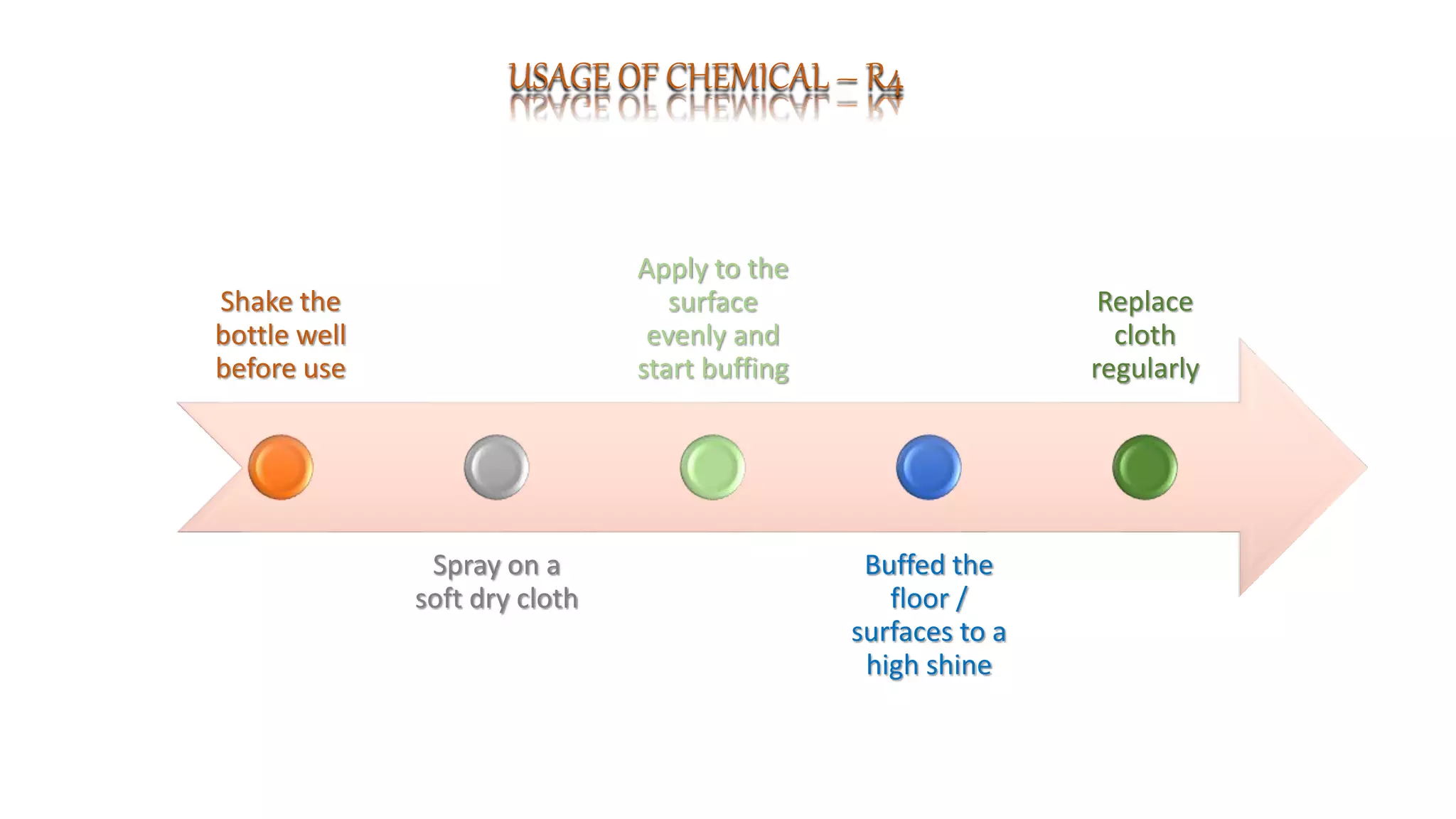 Housekeeping Workshop DAY - 3 (Chemical R - Series ) | PPTX