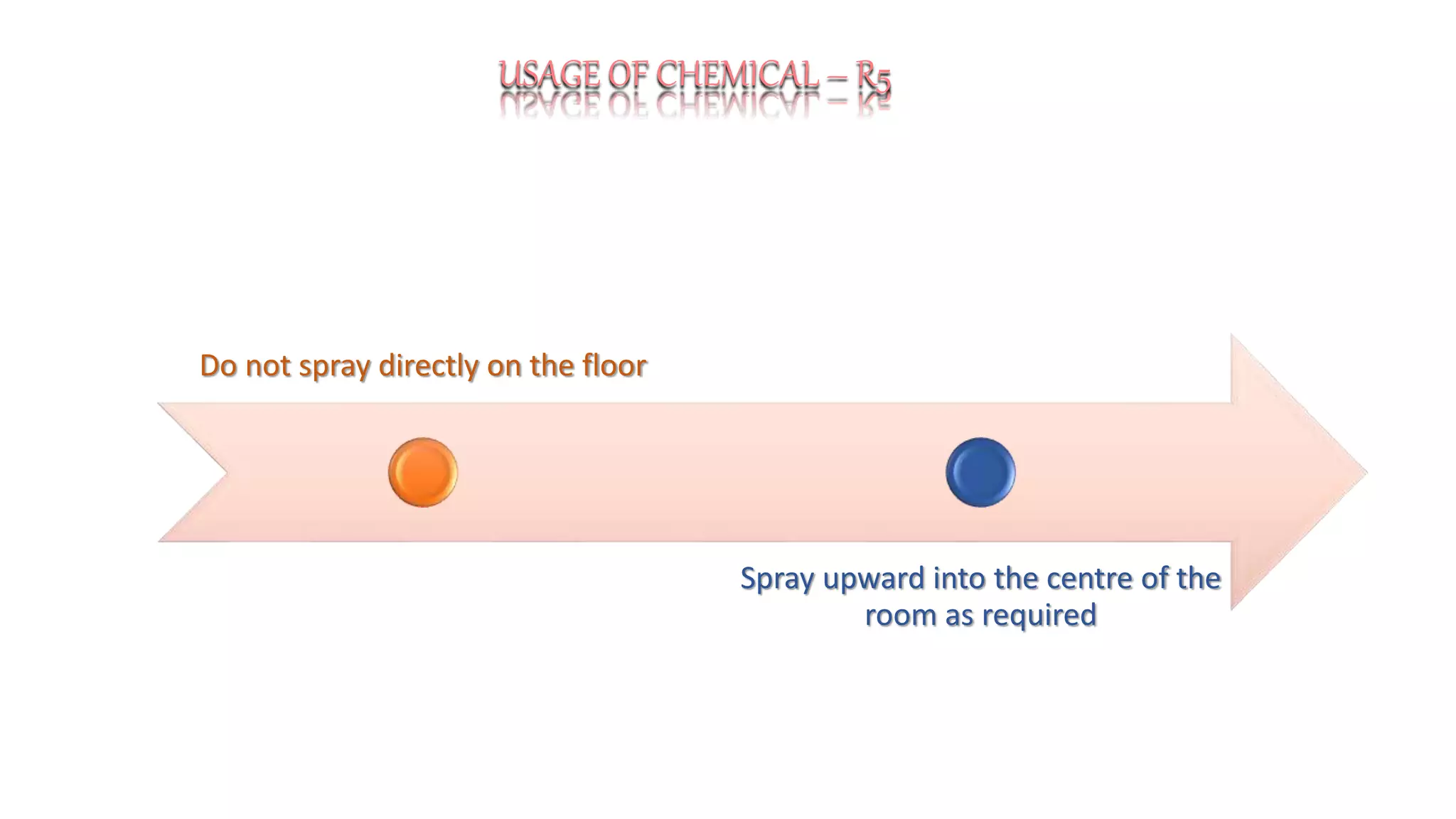 Housekeeping Workshop DAY - 3 (Chemical R - Series ) | PPTX