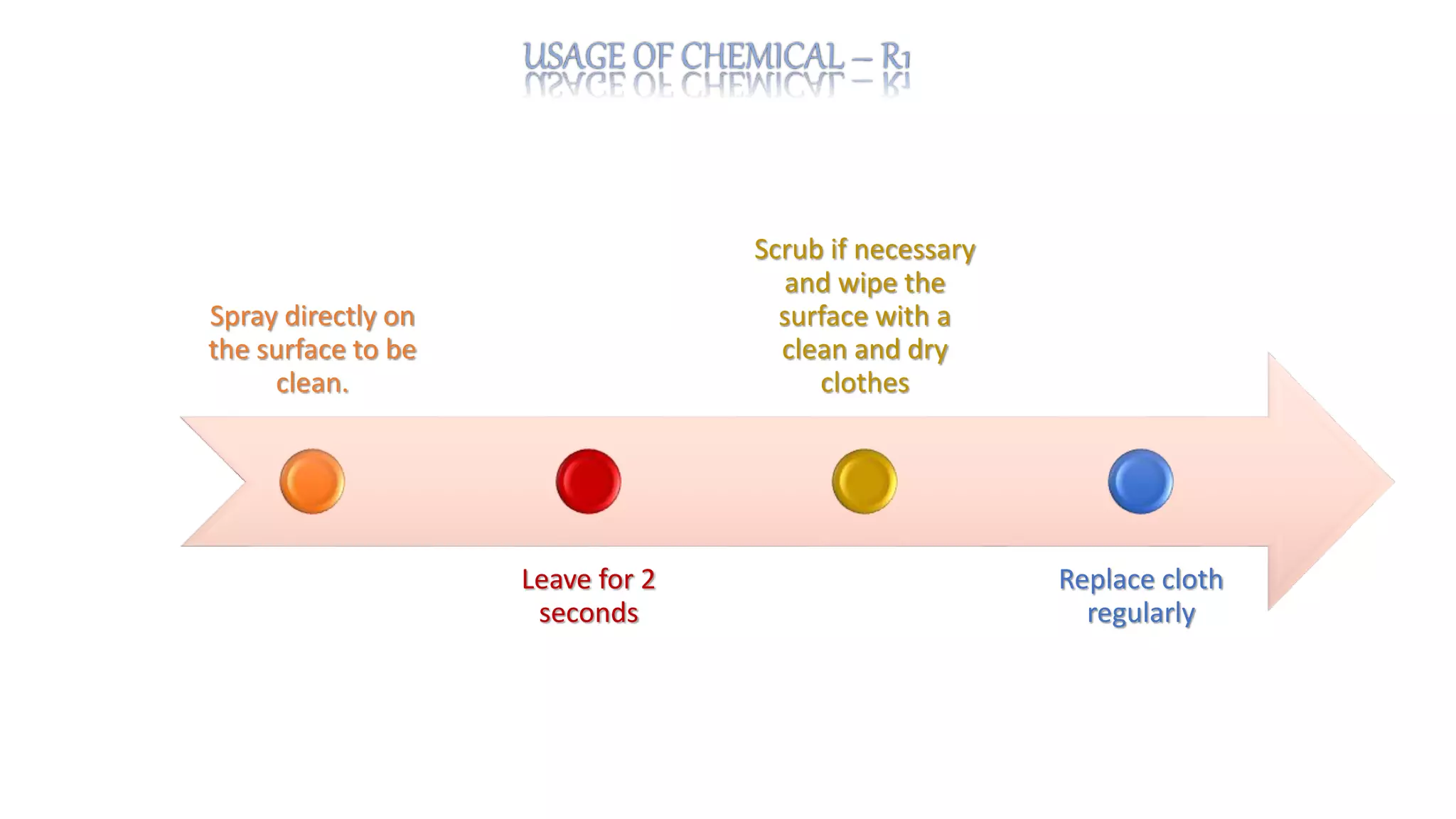 Housekeeping Workshop DAY - 3 (Chemical R - Series ) | PPTX