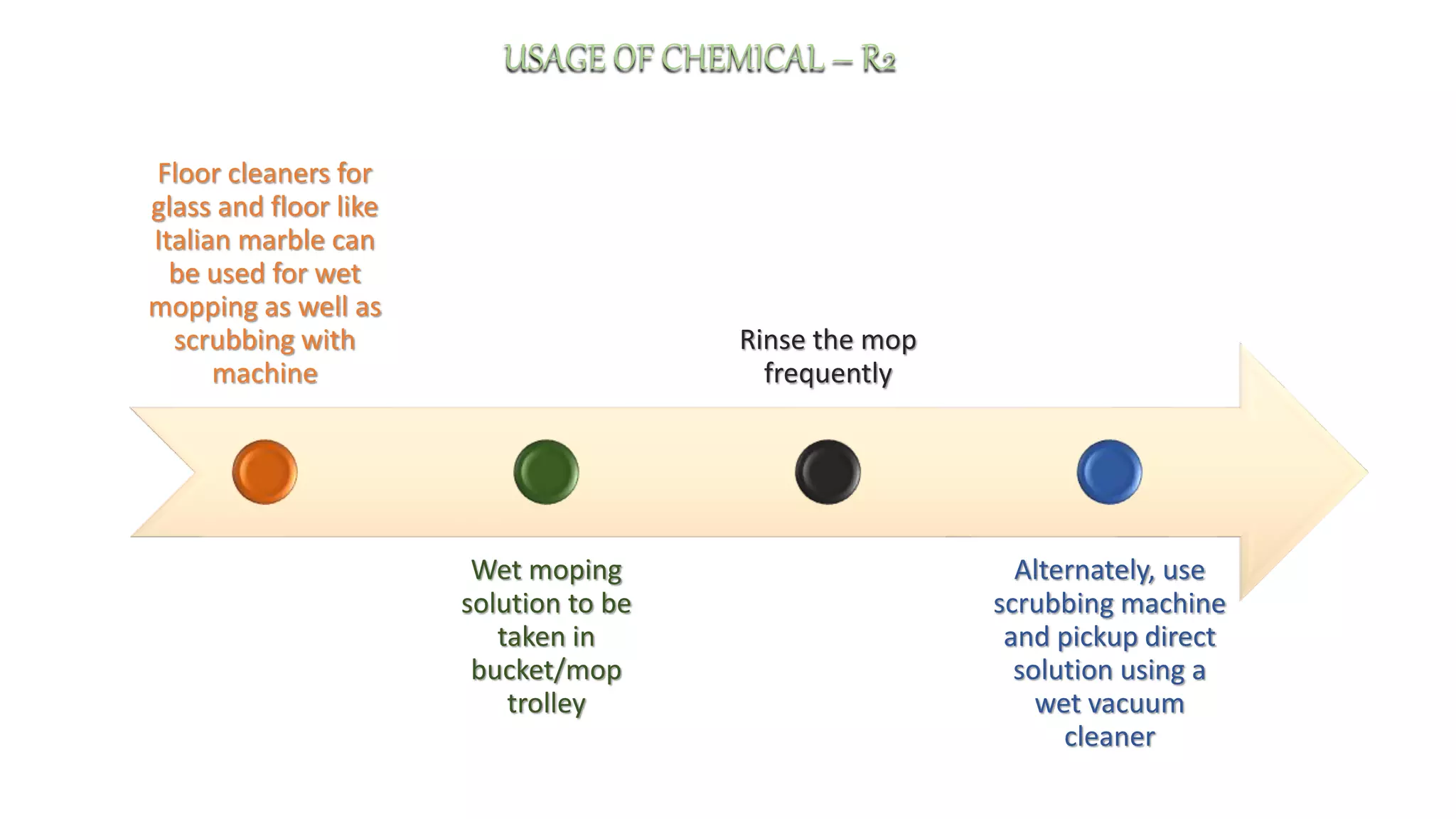 Housekeeping Workshop DAY - 3 (Chemical R - Series ) | PPTX