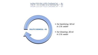 Housekeeping Workshop DAY - 3 (Chemical R - Series ) | PPTX