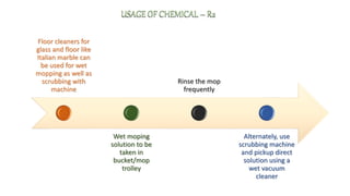 Housekeeping Workshop DAY - 3 (Chemical R - Series ) | PPTX