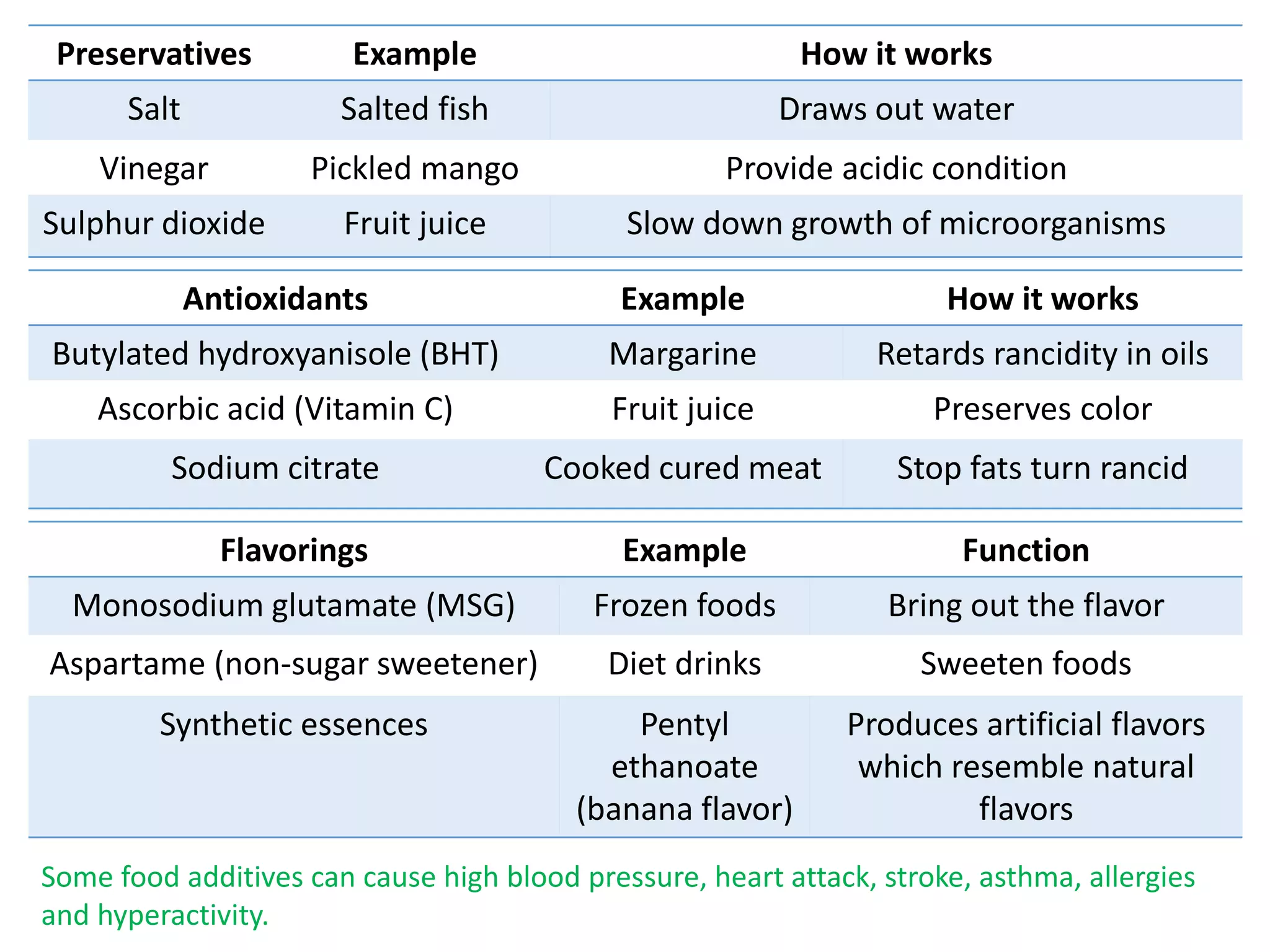 Chemicals for consumers | PPTX