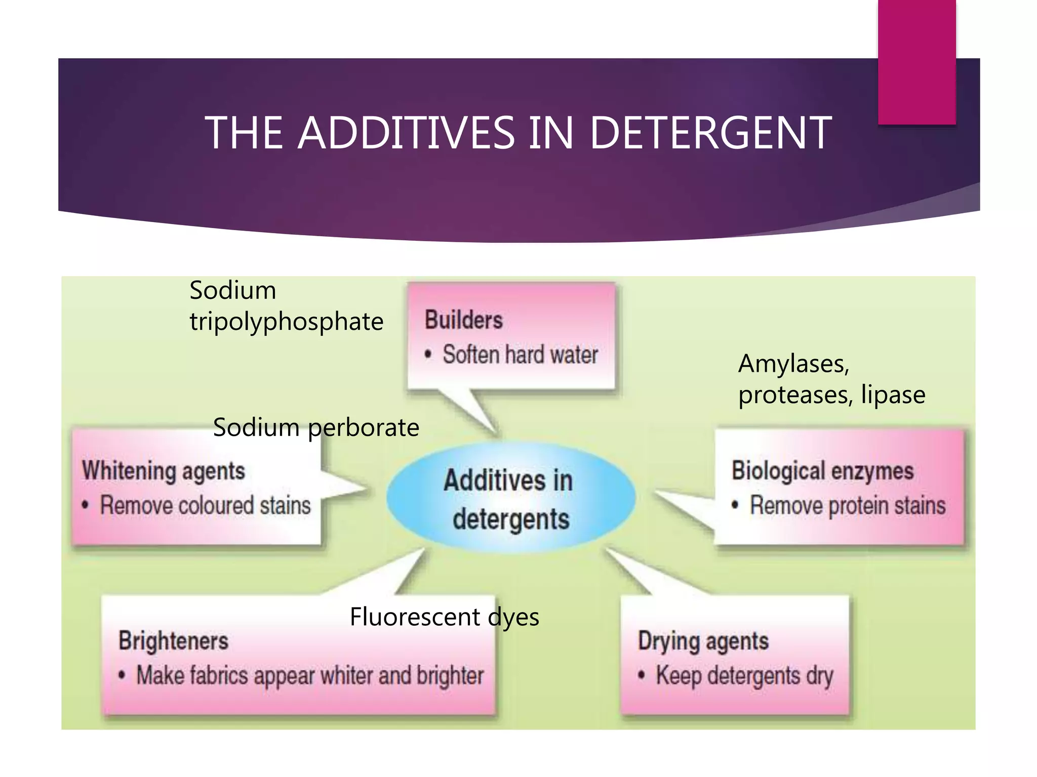 Chemicals for consumers | PPTX