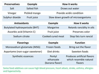 Chemicals for consumers | PPTX