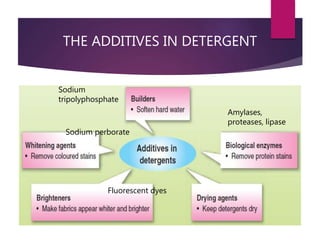 Chemicals for consumers | PPTX