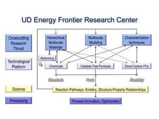 biological and catalytic chemicals from cellulose.ppt