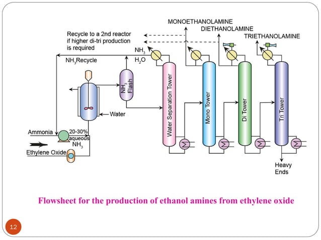 Chemicals from Ethylene.pdf