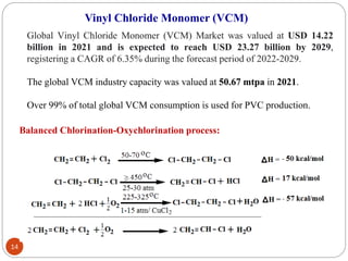 Chemicals from Ethylene.pdf